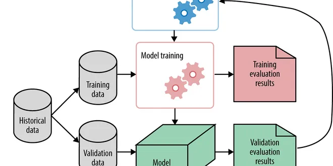 machine learning concepts input - Learn Data Science with Travis - your AI-powered tutor
