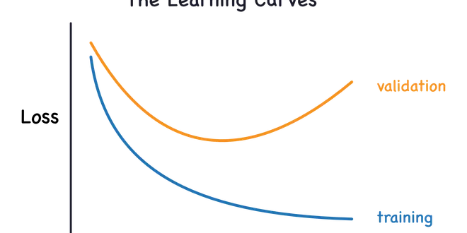 Overfitting - Learn Data Science with Travis - your AI-powered tutor