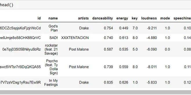 data preprocessing - Learn Data Science with Travis - your AI-powered tutor