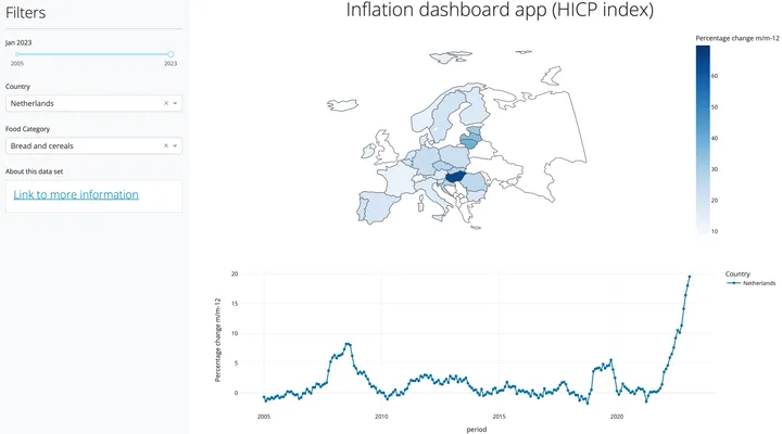 Build and deploy an Interactive Data Analytics Dashboard with Dash and Azure Web Service