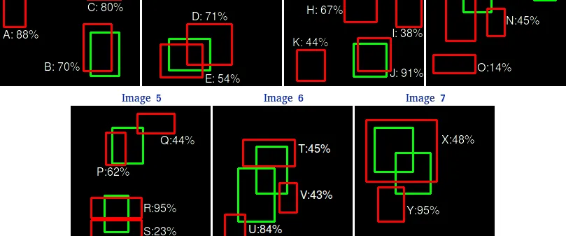 Object Detection Metrics